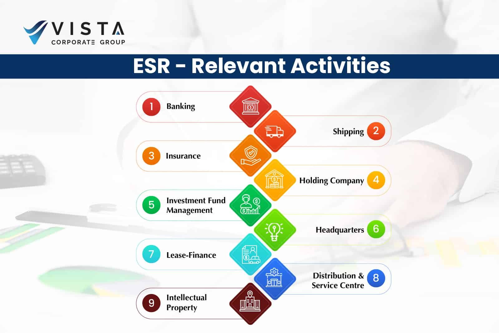 Economic Substance Regulations (ESR) Compliance in UAE